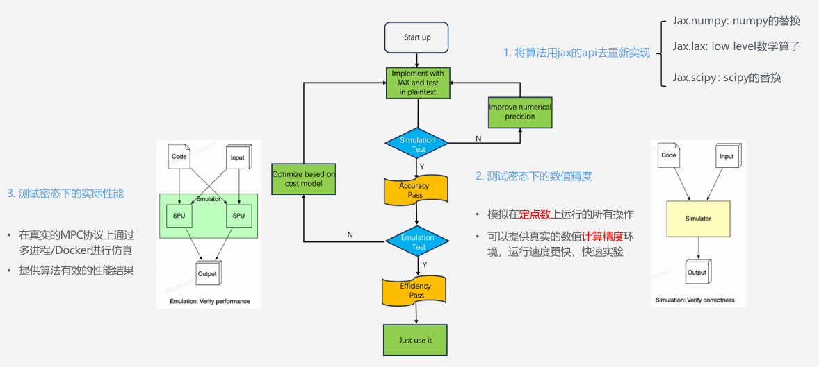 第 9 课：SML入门/基于SPU迁移机器学习算法实践-CSDN社区