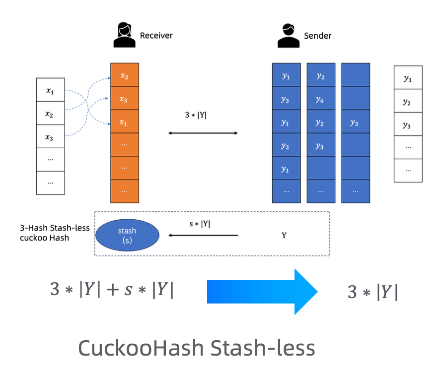【隐私计算实训营学习笔记] 第5讲 隐私求交和隐语PSI介绍及开发实践-CSDN社区