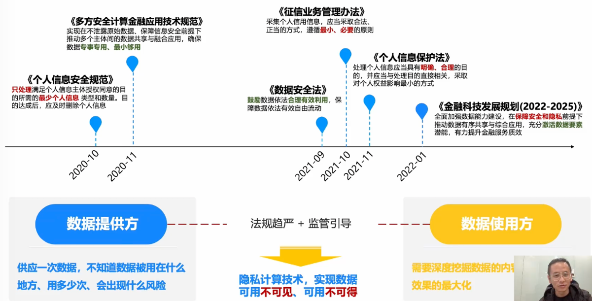 隐私计算实训营第一期笔记|案例:隐语多方安全计算在安全核对的行业实践 Csdn社区