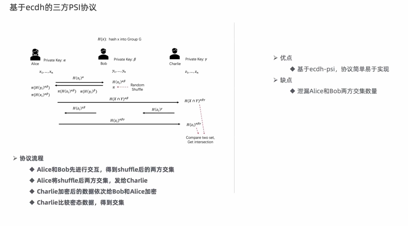 隐私计算学习笔记：第五讲 隐语psi介绍及开发实践 Csdn社区
