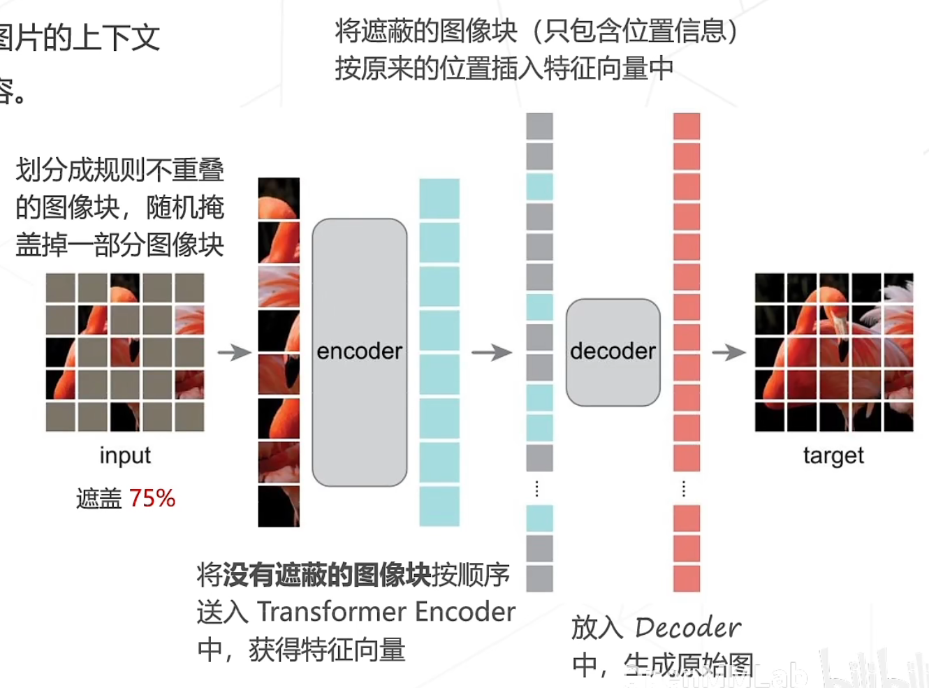 OpenMMLab AI实战训练营 笔记四-CSDN社区