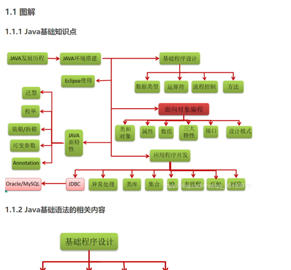 第二周个人周报-111213-朱子恒-CSDN社区