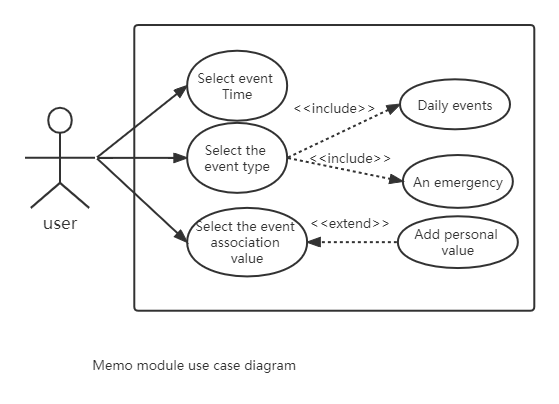 13 group-sprint log4（12.10-12.12)-CSDN社区