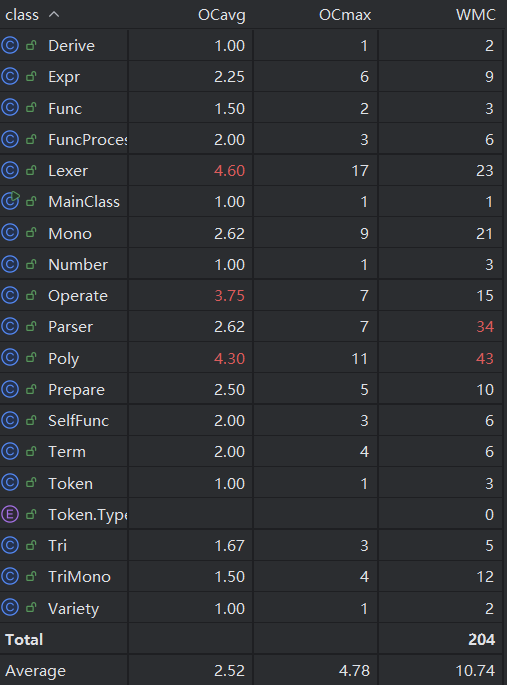 BUAA_OO_2025_Unit1-CSDN社区