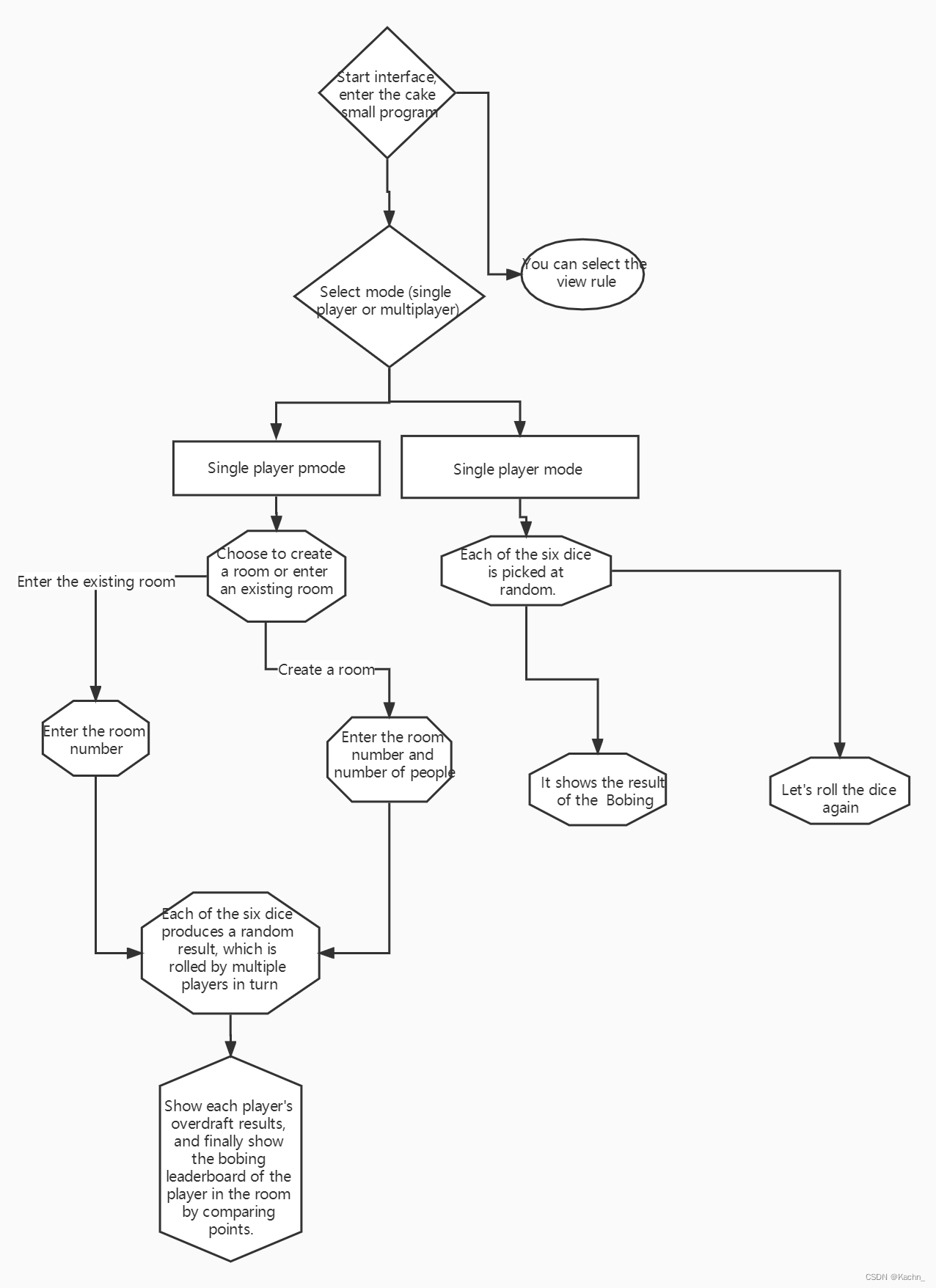 EE308 LAB2-1-CSDN社区