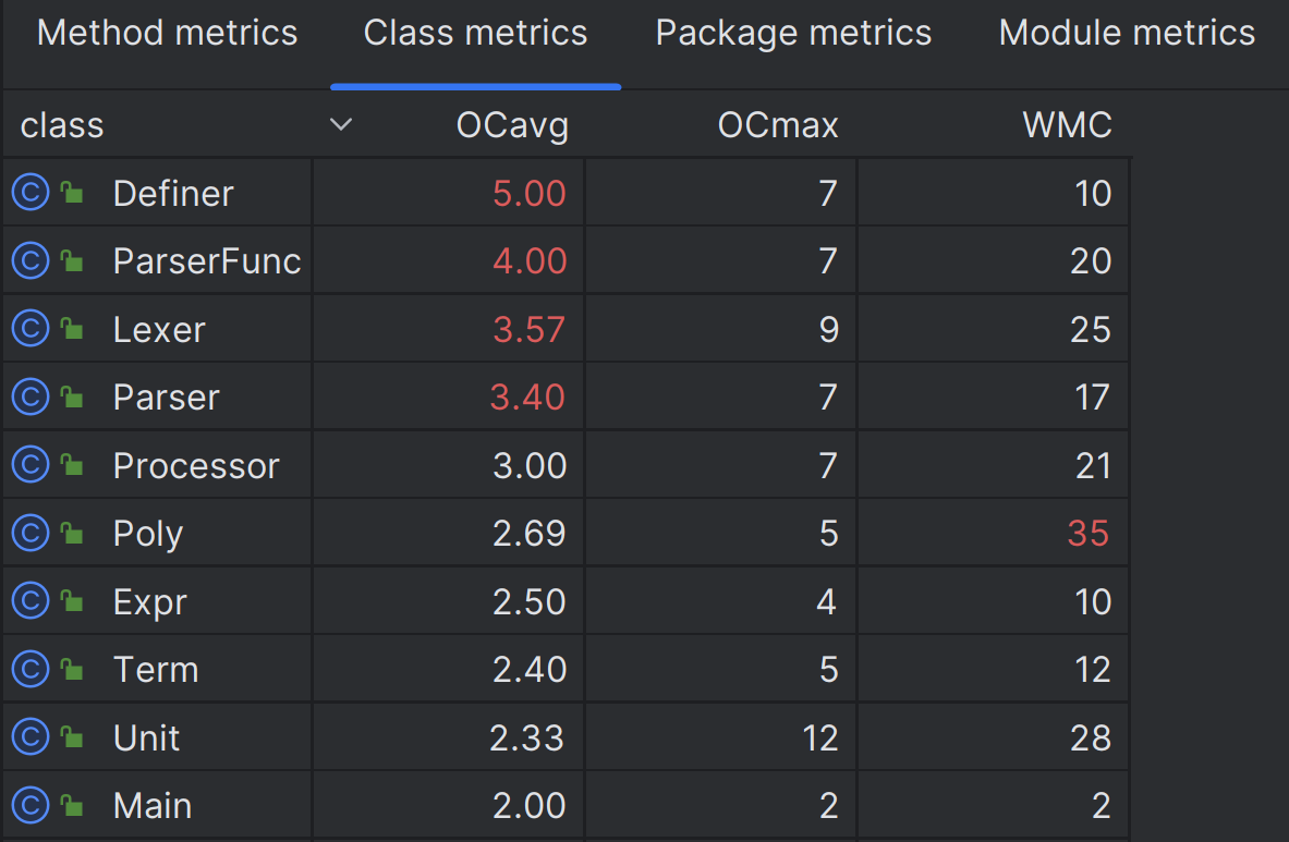 BUAA-OO-Unit1 单元总结-CSDN社区