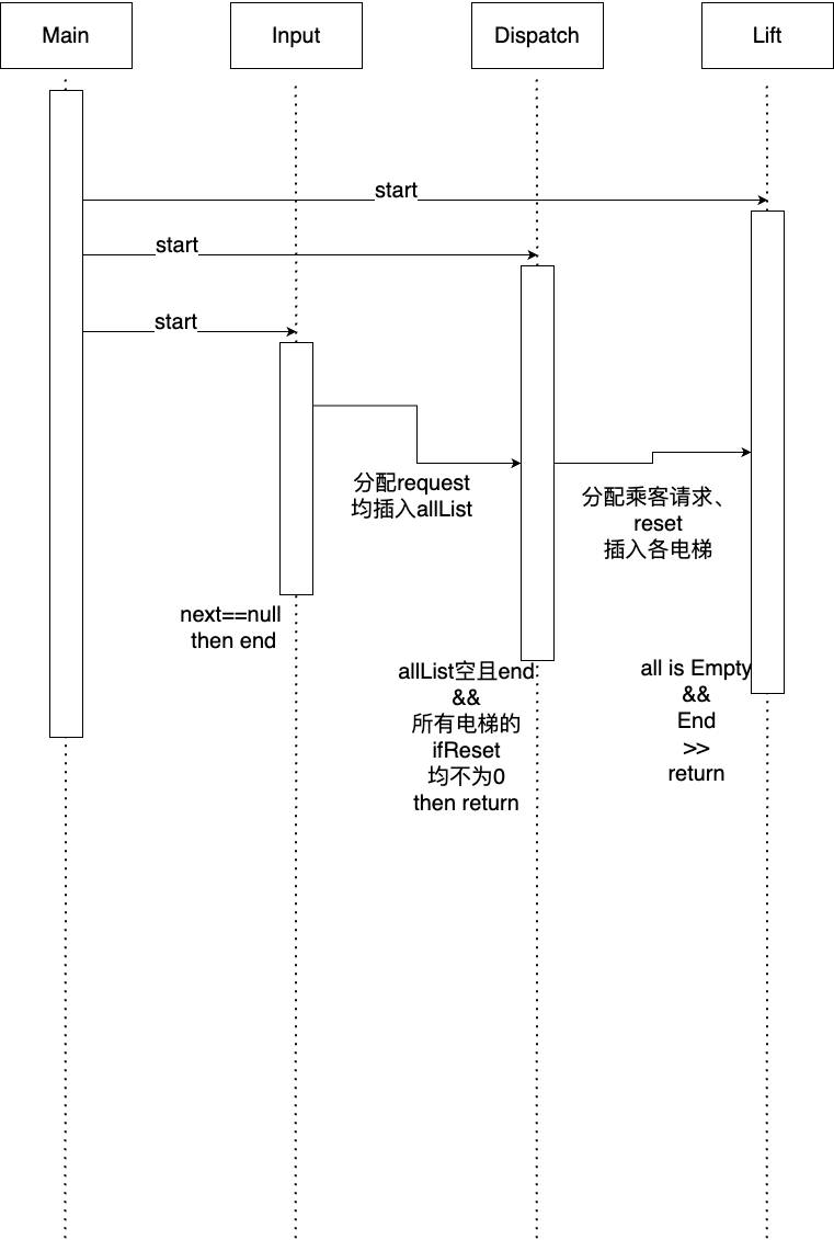 Summary of Unit 2-CSDN社区