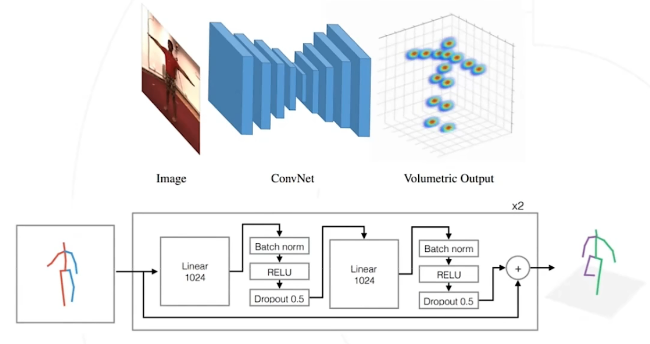 OpenMMLab AI实战训练营 笔记二-CSDN社区