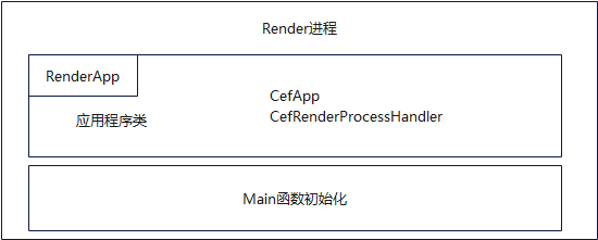 OpenHarmony_Web子系统介绍 -CSDN社区
