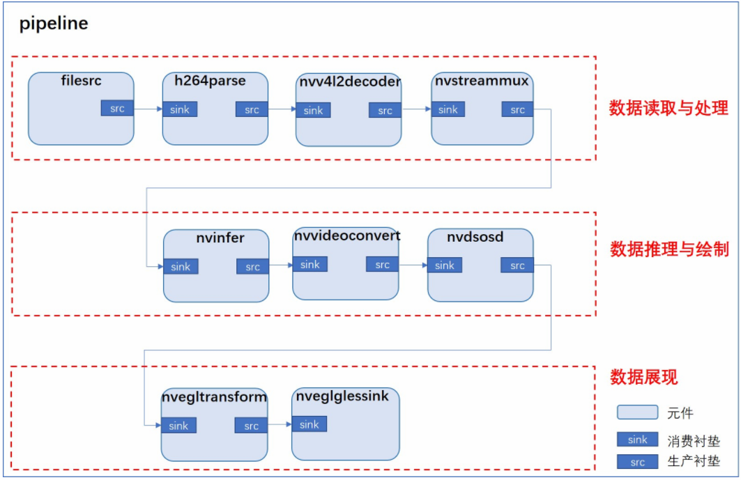 我的NVIDIA开发者之旅——一文了解DeepStream快速入门及应用介绍-CSDN社区