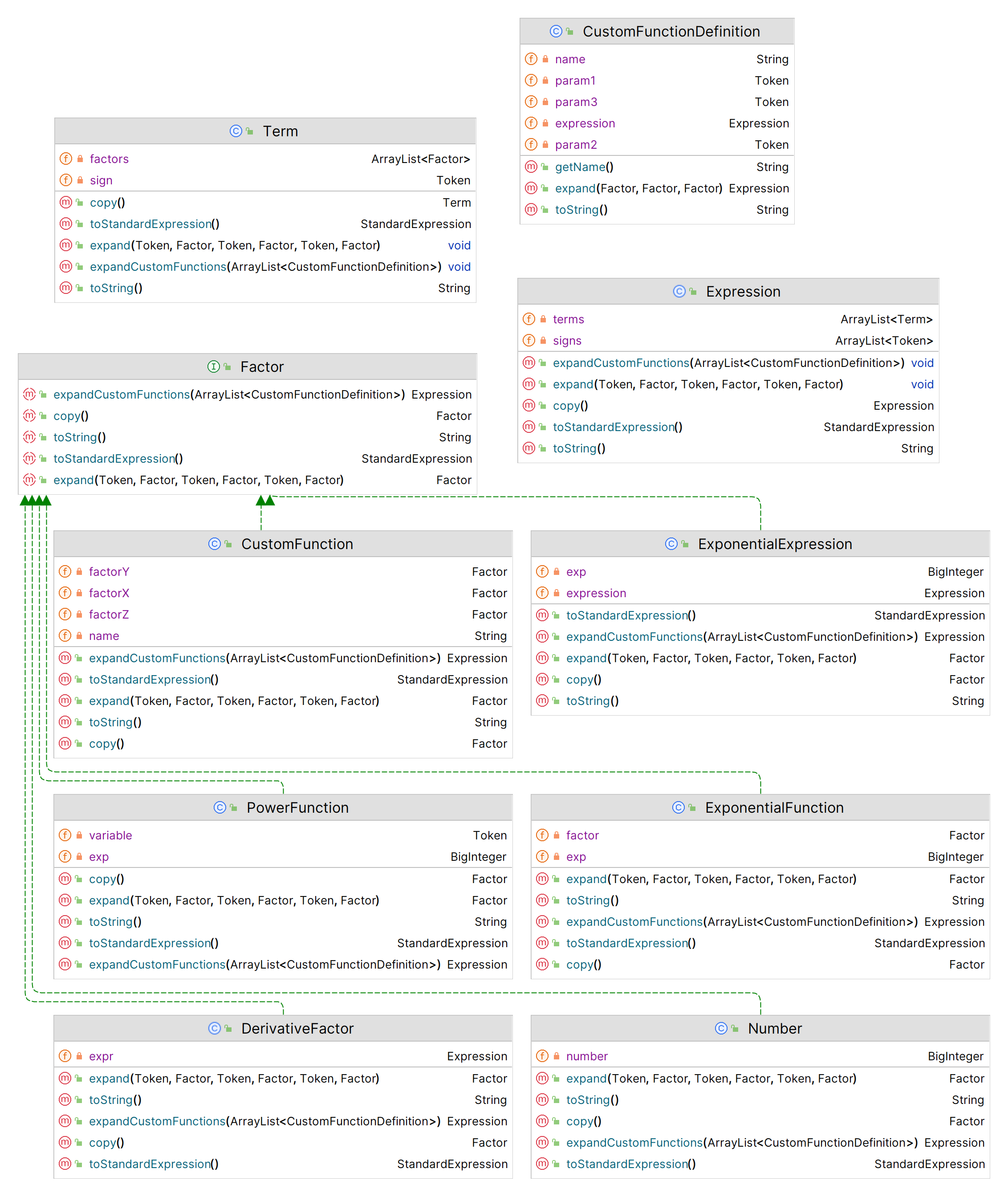 面向对象第一单元博客作业-CSDN社区