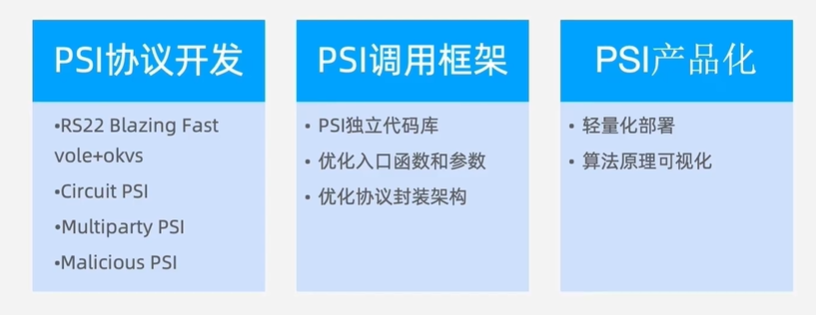 第5讲：隐语psi介绍及开发实践丨隐私计算实训营 第1期 Csdn社区