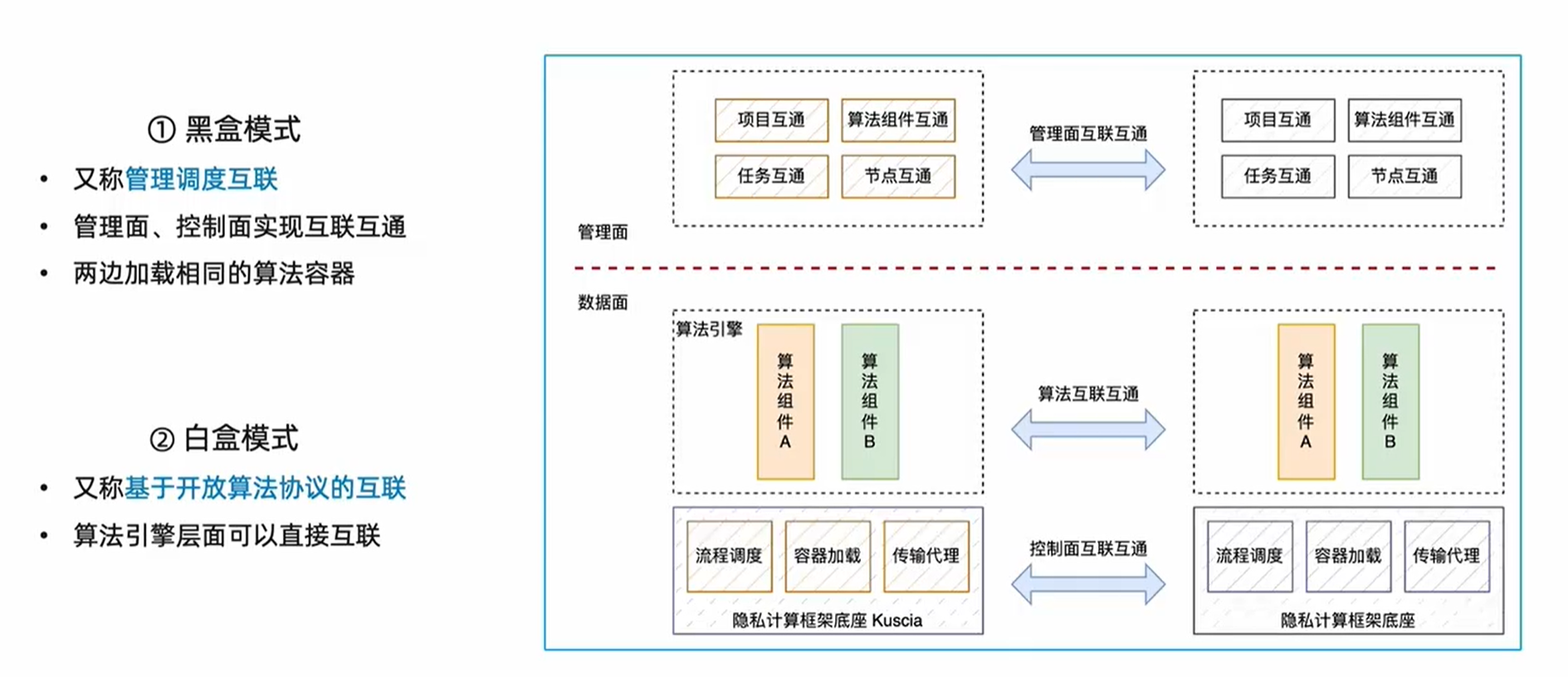 第3讲：详解隐私计算框架及技术要点-CSDN社区