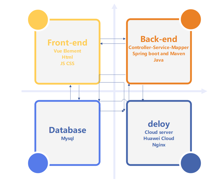 832202230 谭皓瑞 TanHaorui assignment one -CSDN社区