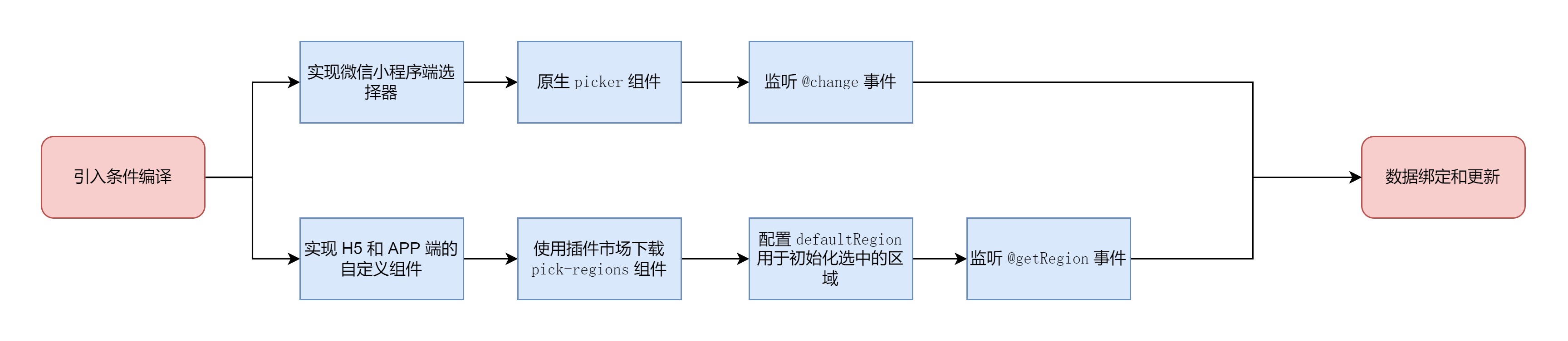 个人技术博客——uniapp之picker省市区选择器适配多端解决方案-CSDN社区