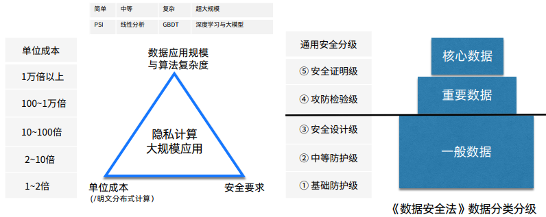 【隐语第一讲学习笔记】数据可信流通,从运维信任到技术信任 Csdn社区