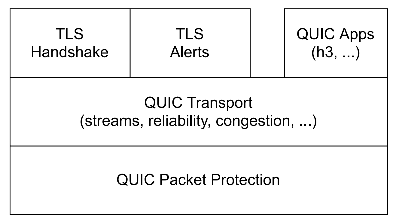 基于quic-go的quic协议分析-CSDN社区