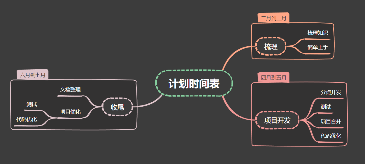 软件工程实践寒假作业-CSDN社区