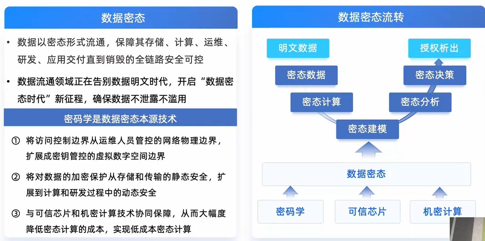 第一讲：数据可信流通 从运维信任到技术信任 Csdn社区