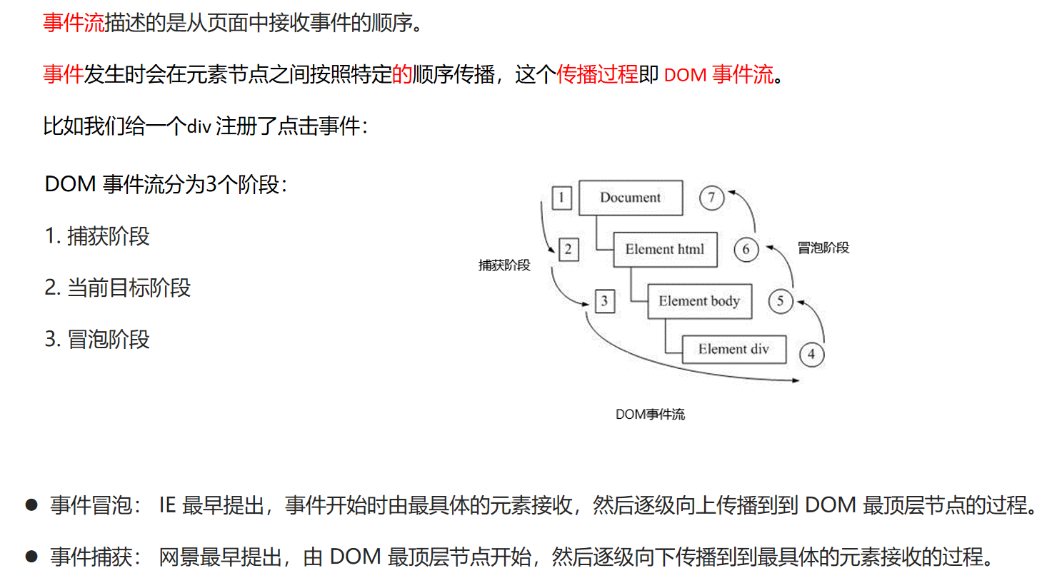 前端JS-删除事件、DOM事件流| “朝闻道”知识分享大赛-CSDN社区