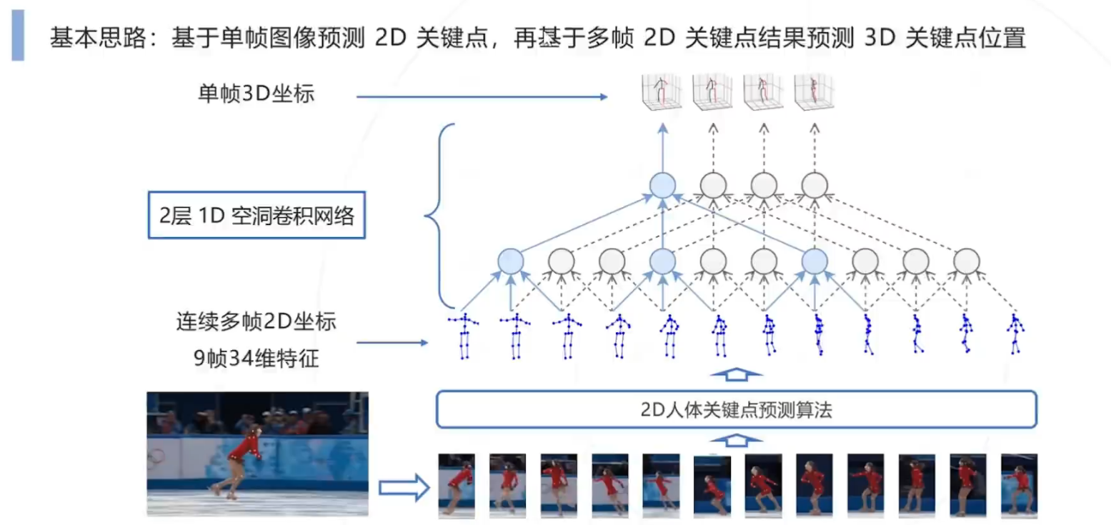 【OpenMMLab-AI实战营】笔记02：人体关键点检测与MMPose-CSDN社区