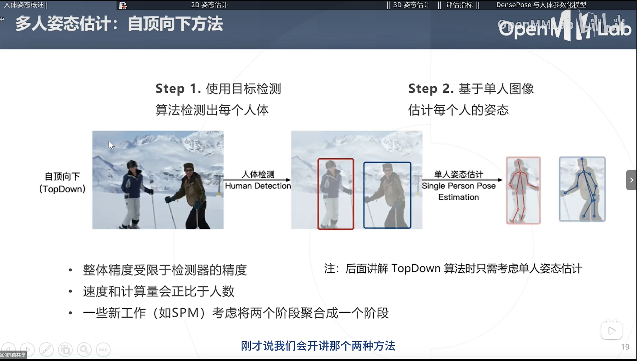 OpenMMLab-AI实战营课堂笔记1-Eiviento-人体关键点检测与MMPose-Eiviento-CSDN社区