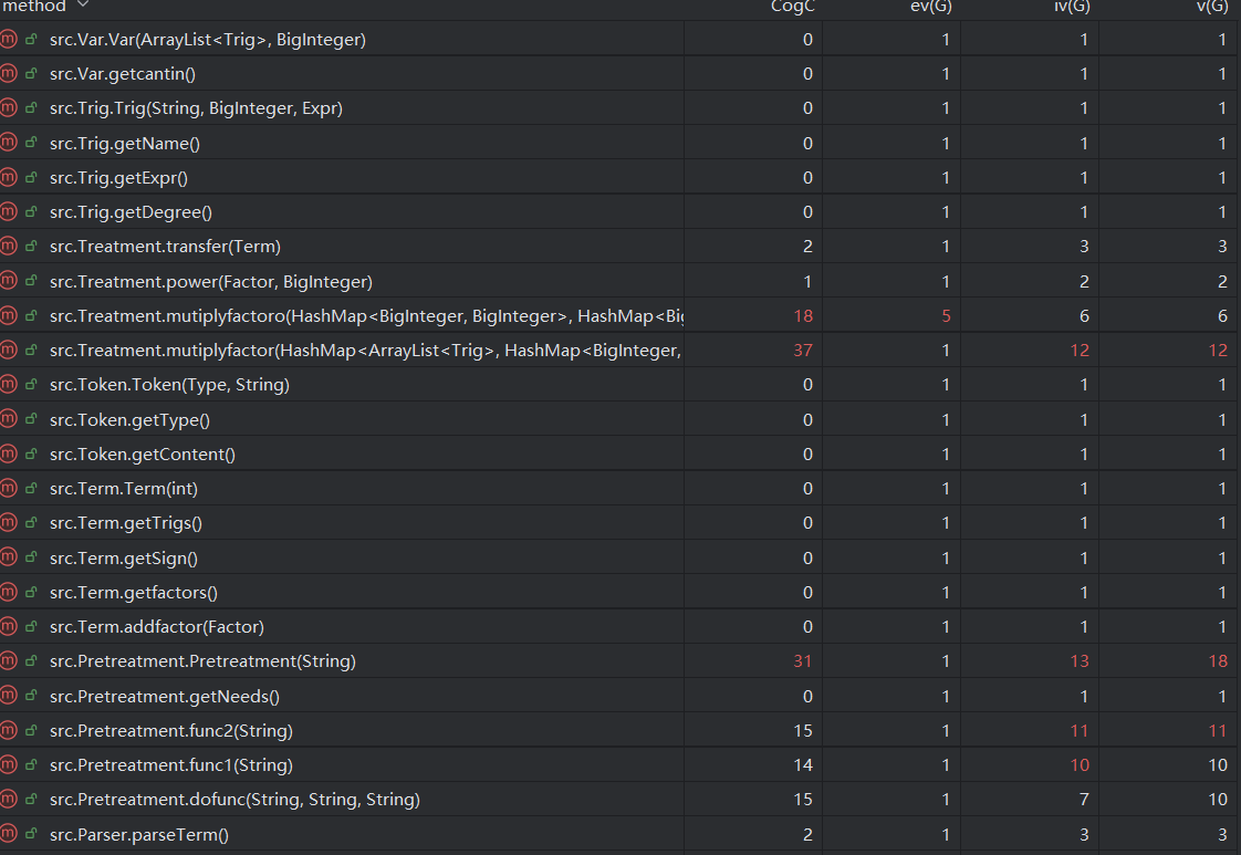 BUAA_OO_2025_Unit1 总结-CSDN社区