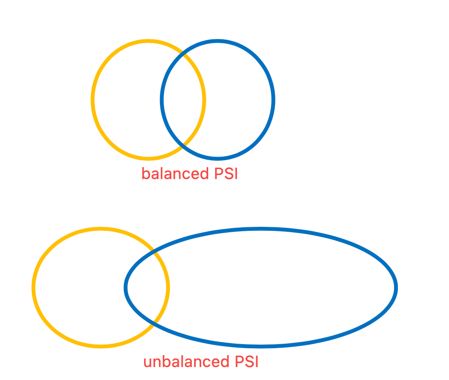 [隐私计算实训营学习笔记] 第5讲 隐私求交和隐语PSI介绍及开发实践-CSDN社区