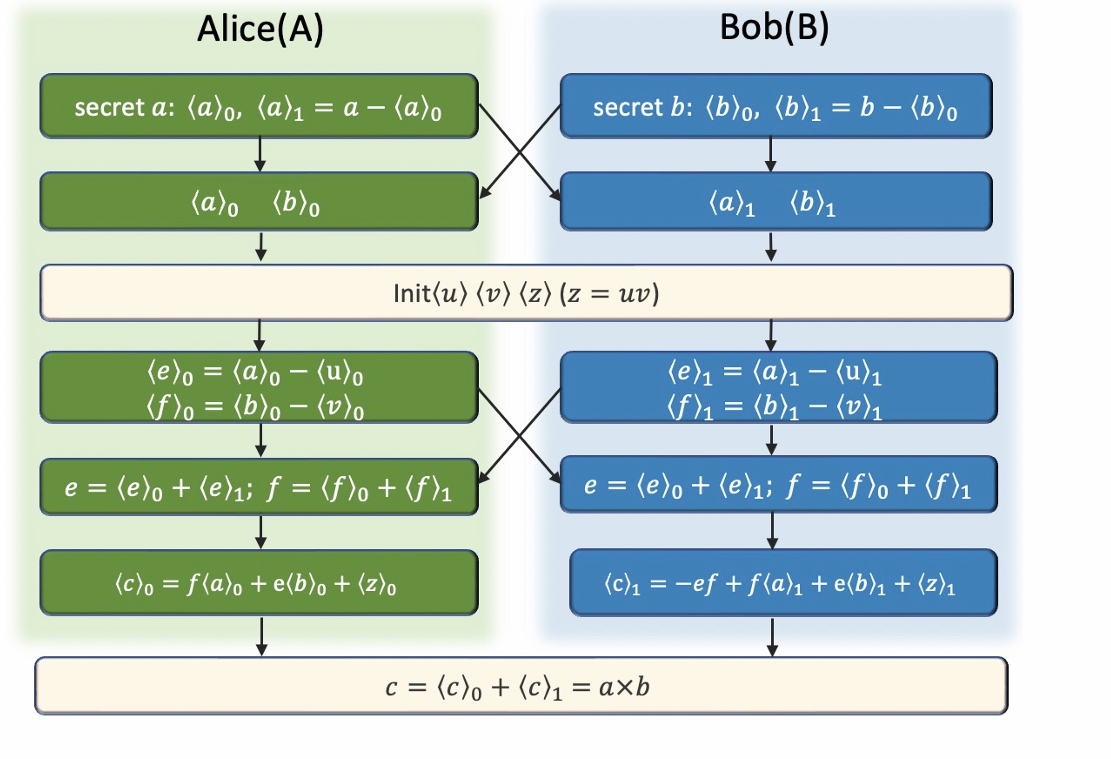 第 6 课：逻辑回归LR与广义线性模型GLM开发实践 学习笔记（6）-CSDN社区