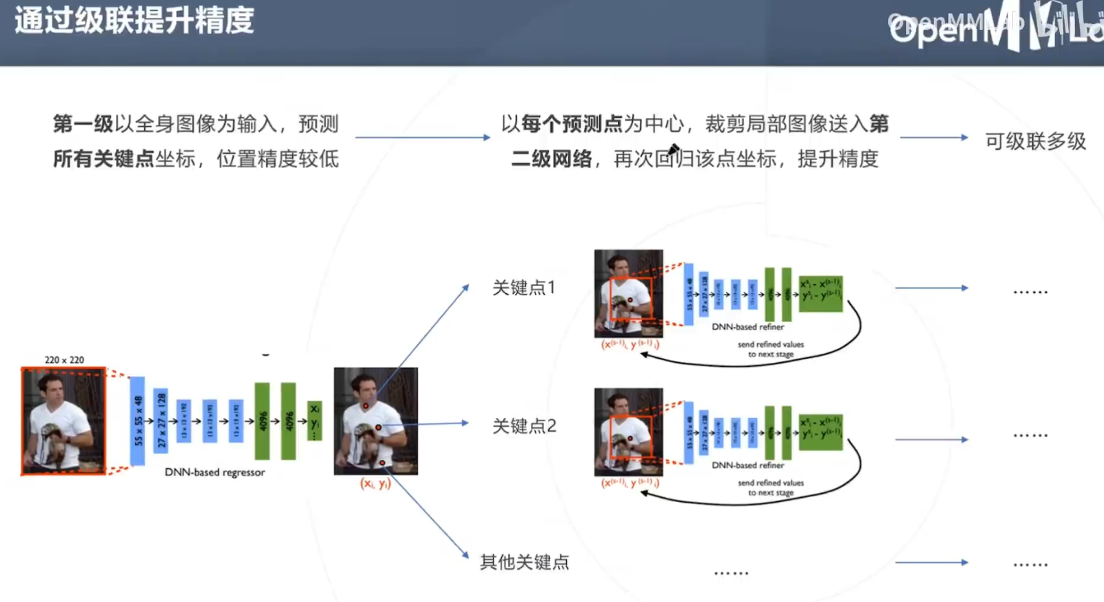 OpenMMLab AI实战营-02-CSDN社区