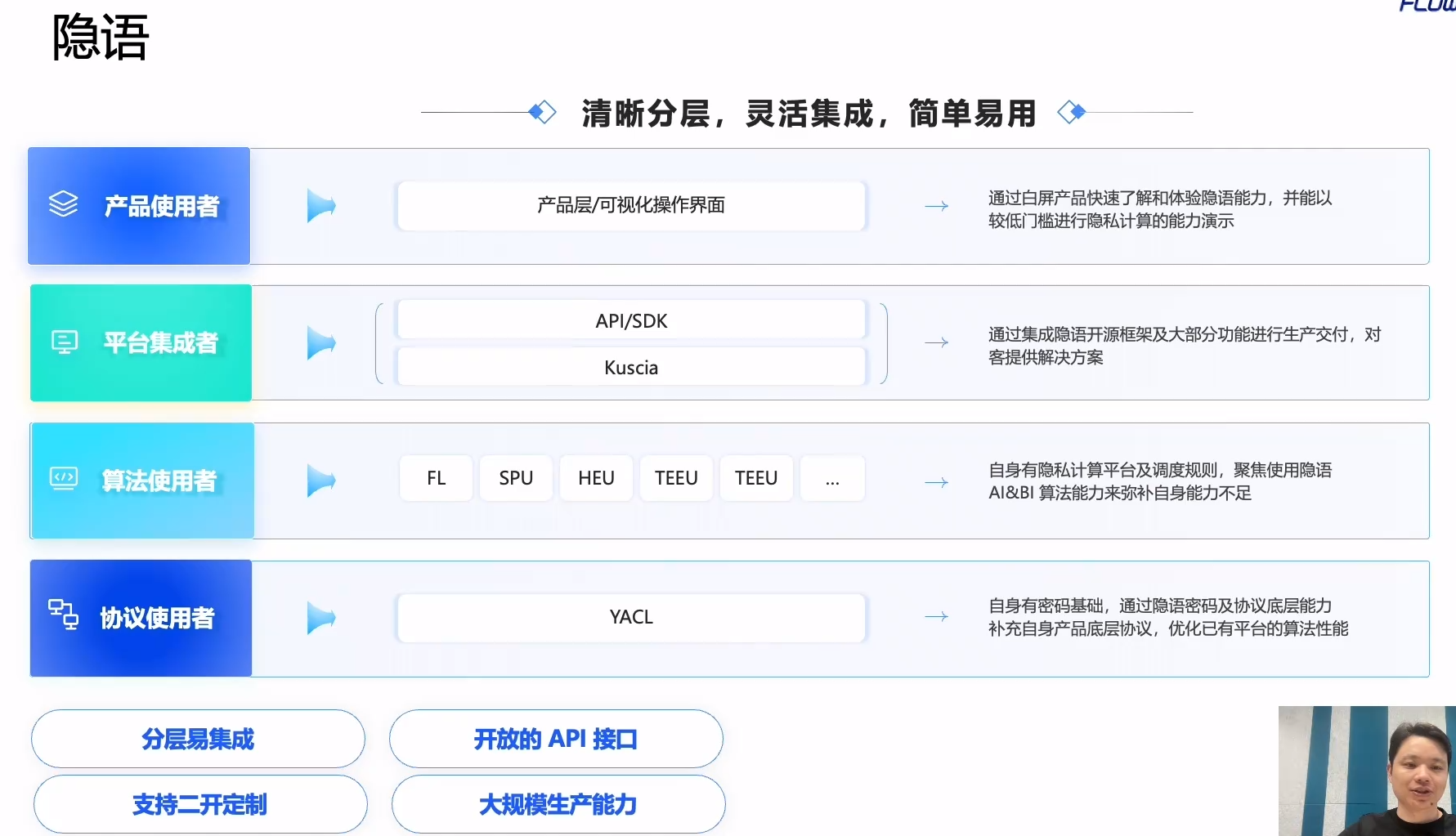 隐私计算实训营 第三课笔记 Csdn社区 1186