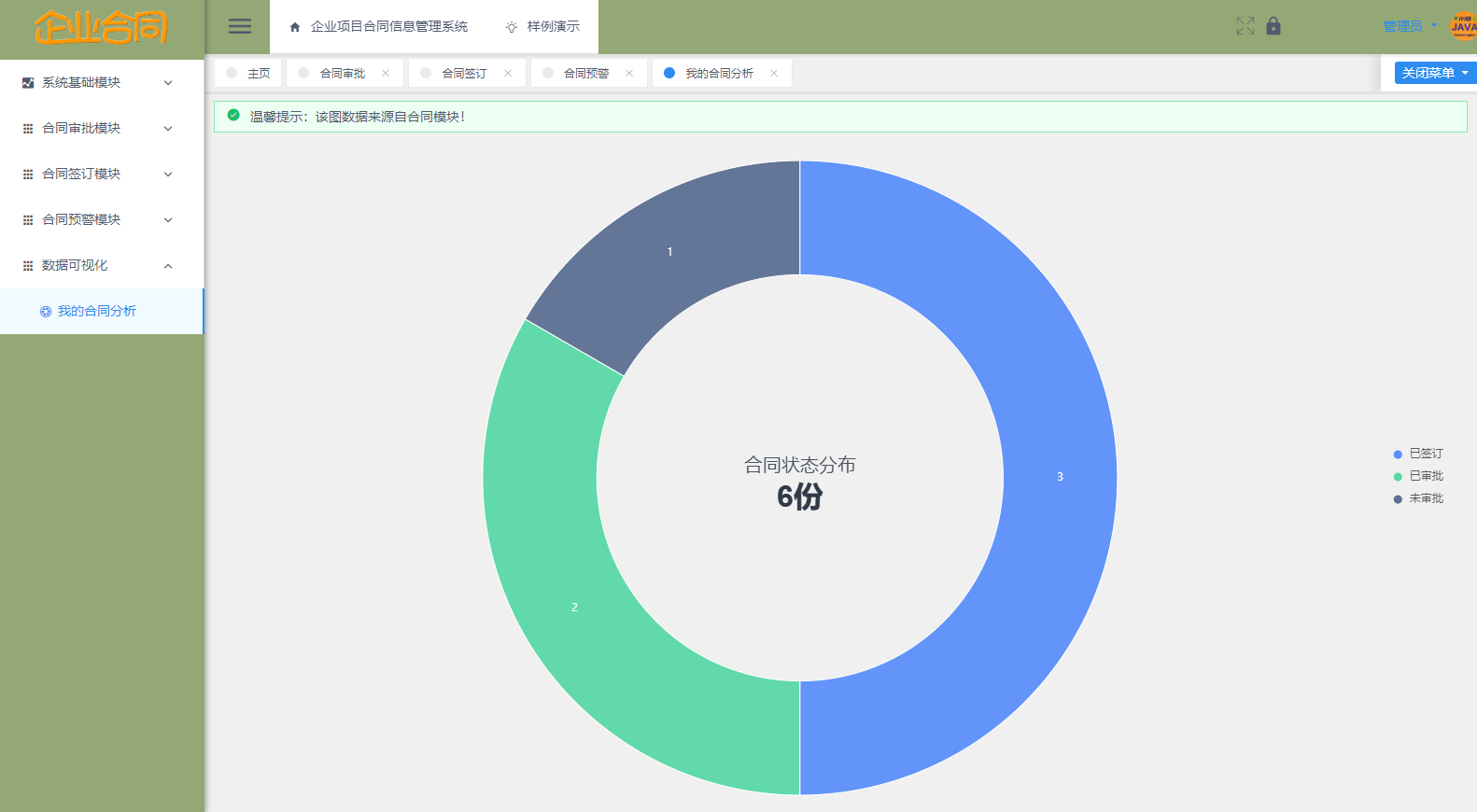 企业项目合同信息系统 Java毕业设计 Vuespringbootmysql Csdn社区