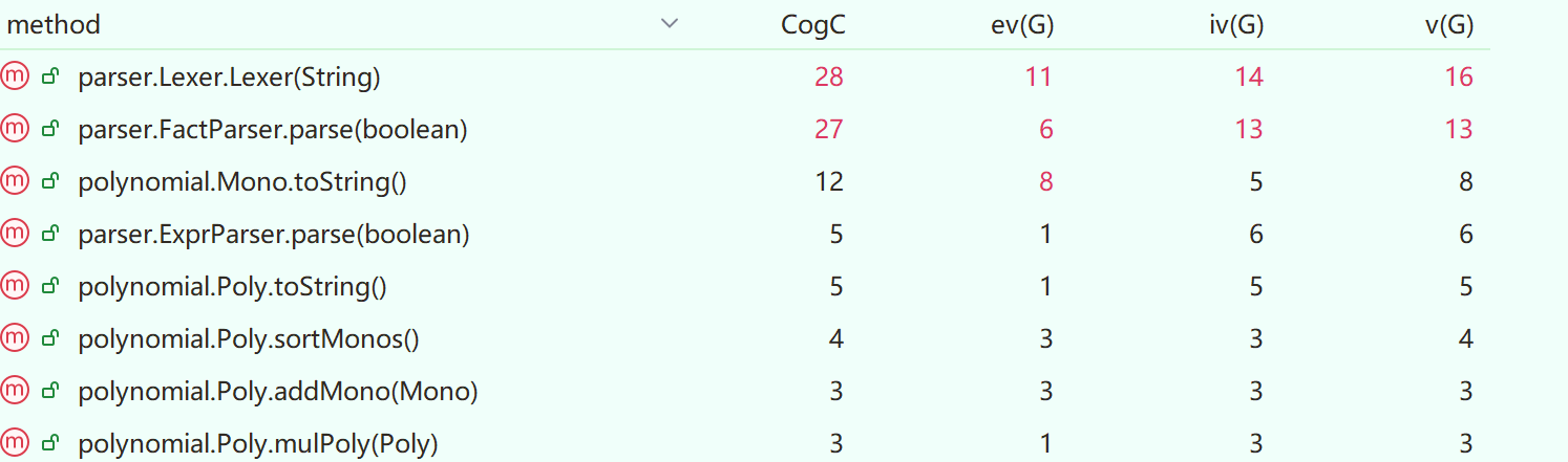 BUAA_2025_OO_Unit1单元总结-CSDN社区