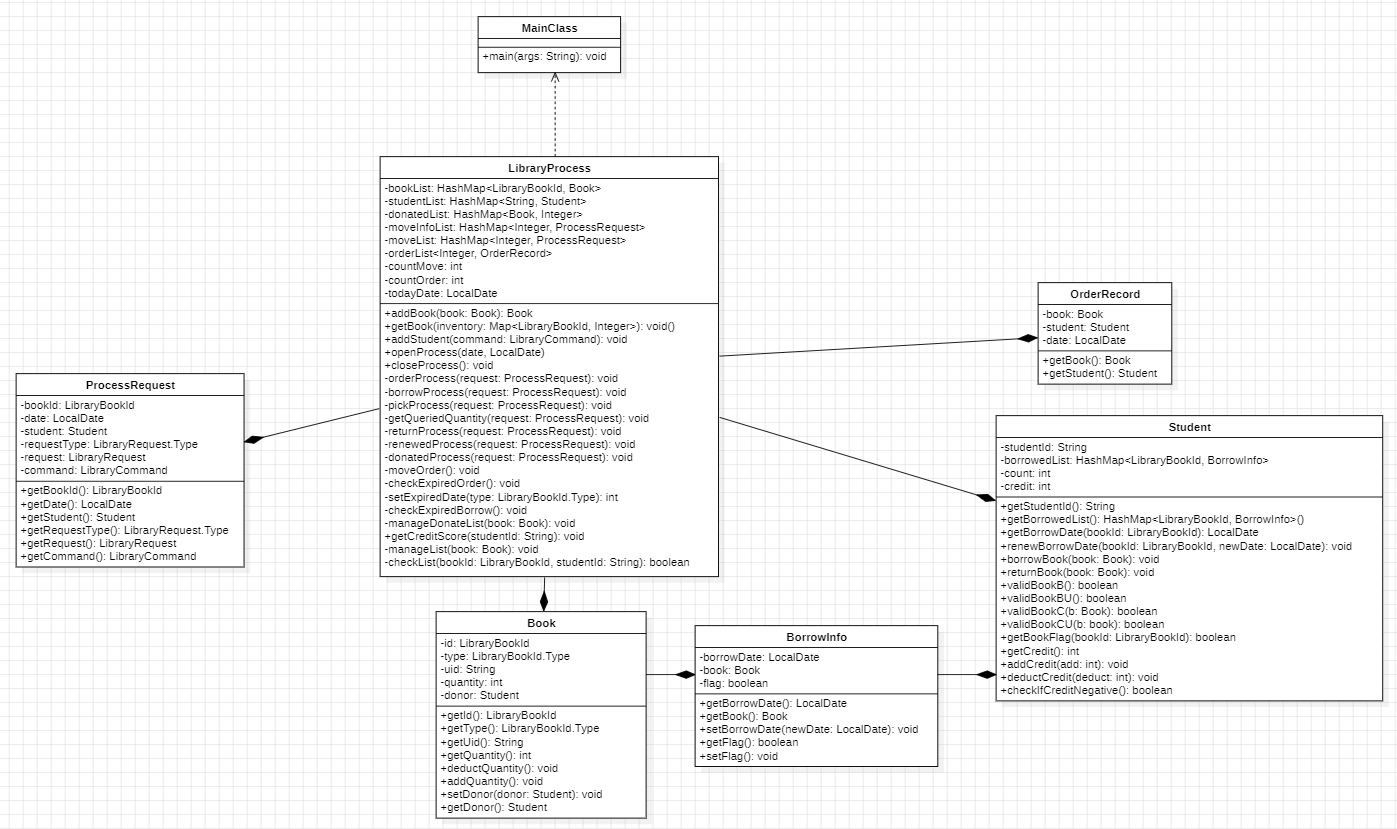 BUAA_OO_UNIT4 总结-CSDN社区