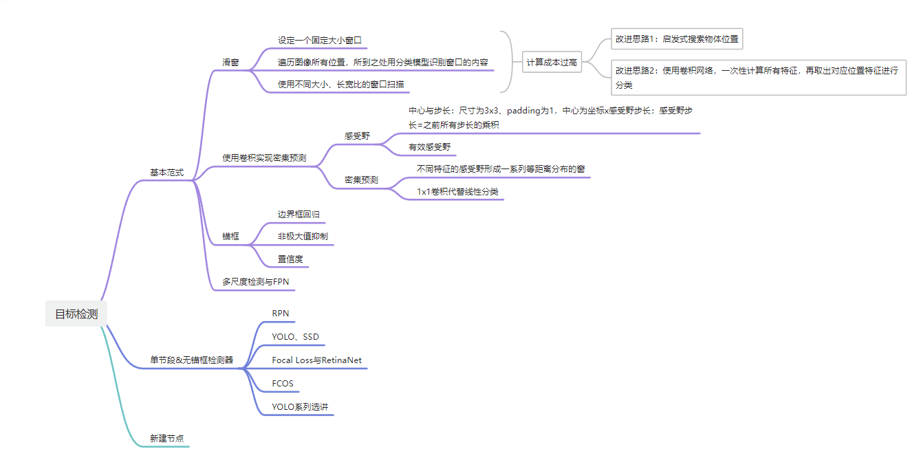 Openmmlab课程 第六节:目标检测与mmdetection Csdn社区