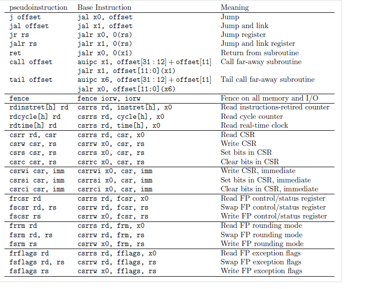 Risc-V汇编代码入门-CSDN社区