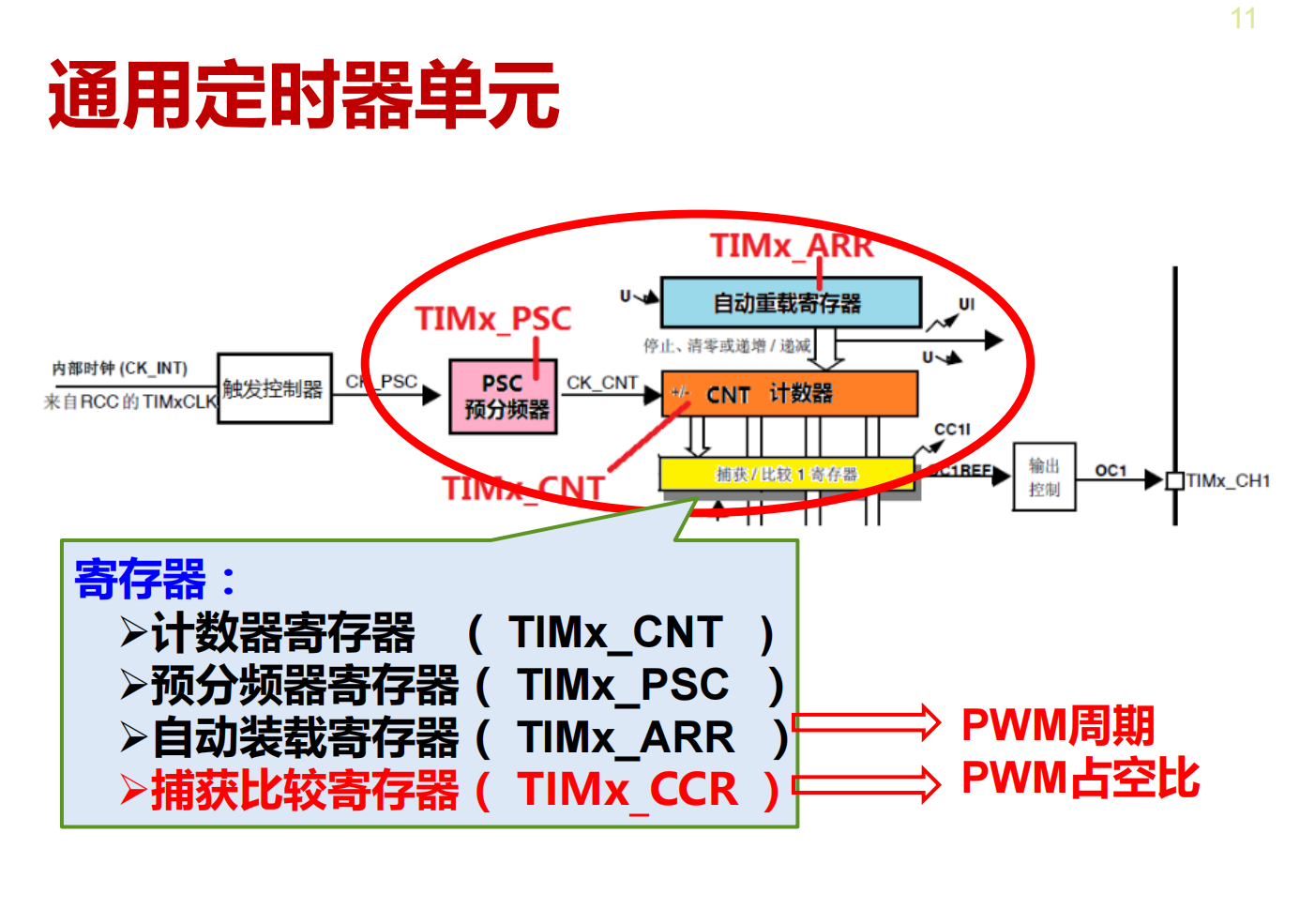 STM32F4--PWM控制LED实现呼吸灯|“朝闻道知识分享大赛”-CSDN社区