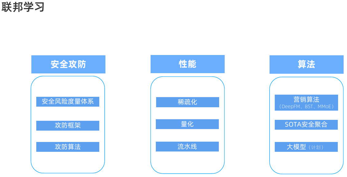 【隐私计算实训营】第三讲：详解隐私计算框架的架构和技术要点 Csdn社区 8289