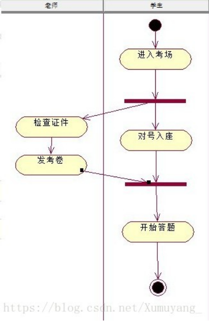 第四周个人周报-111213-吴志鹏-CSDN社区