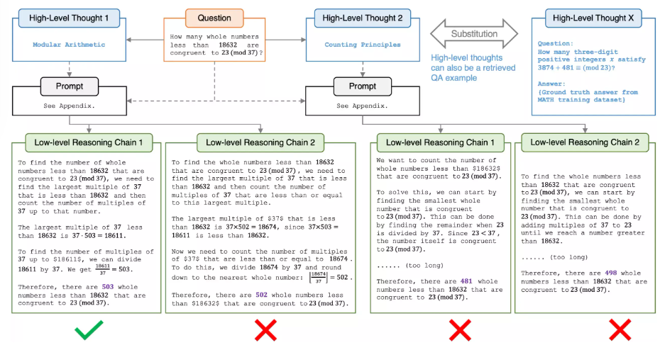 大型语言模型（LLMs）在AIGC中的核心地位-CSDN社区