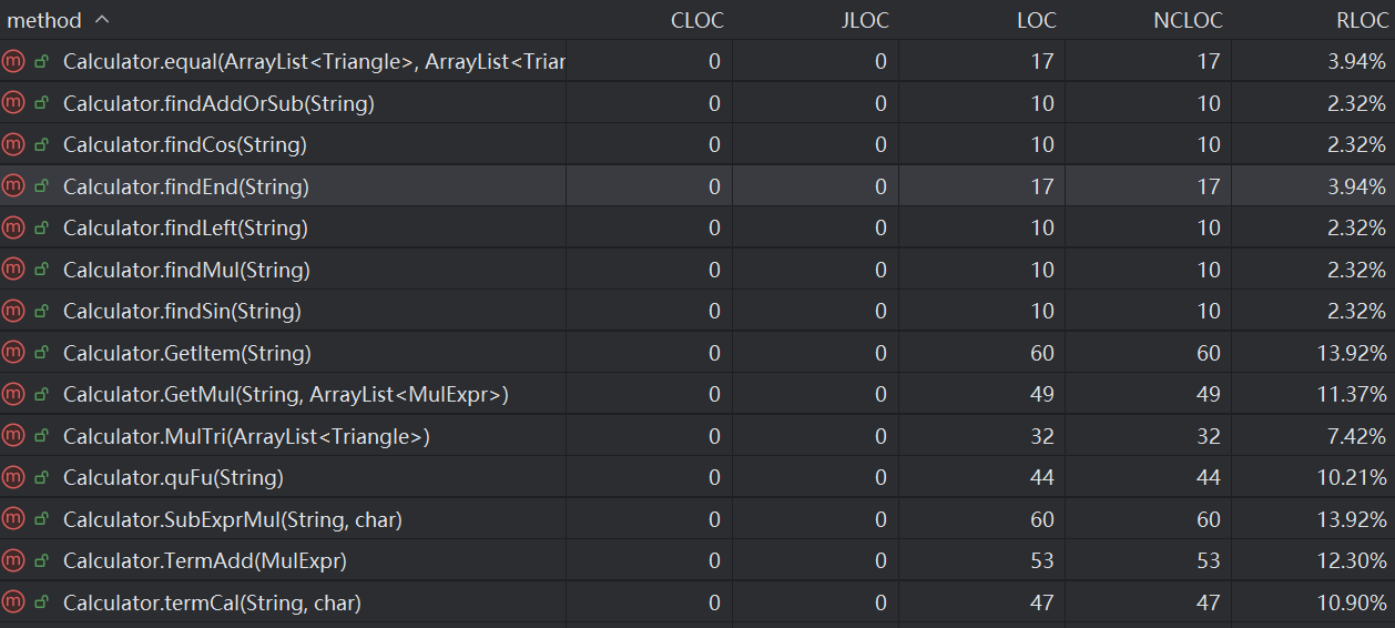[BUAA OO Unit 1]单元总结-CSDN社区