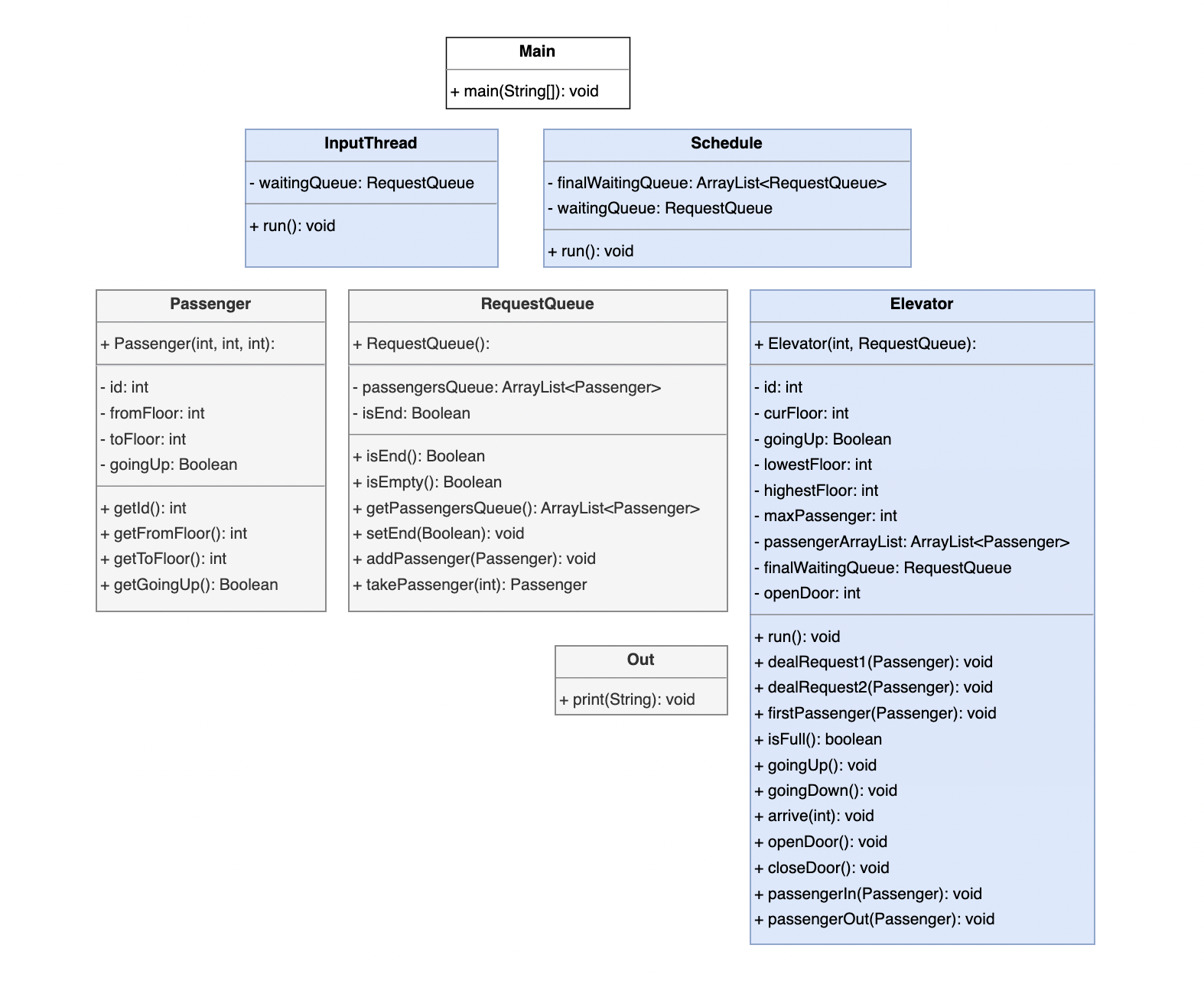 BUAA_OO Unit2 总结-CSDN社区