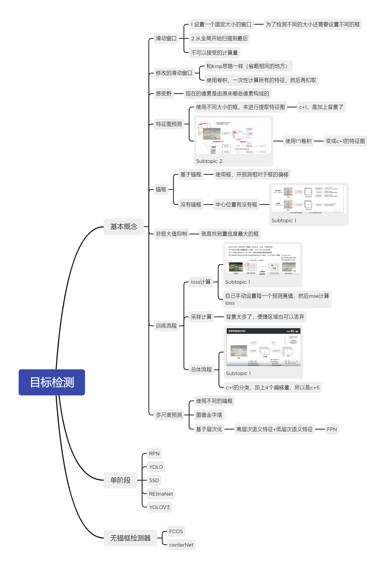 Mmdetection理论课 Csdn社区