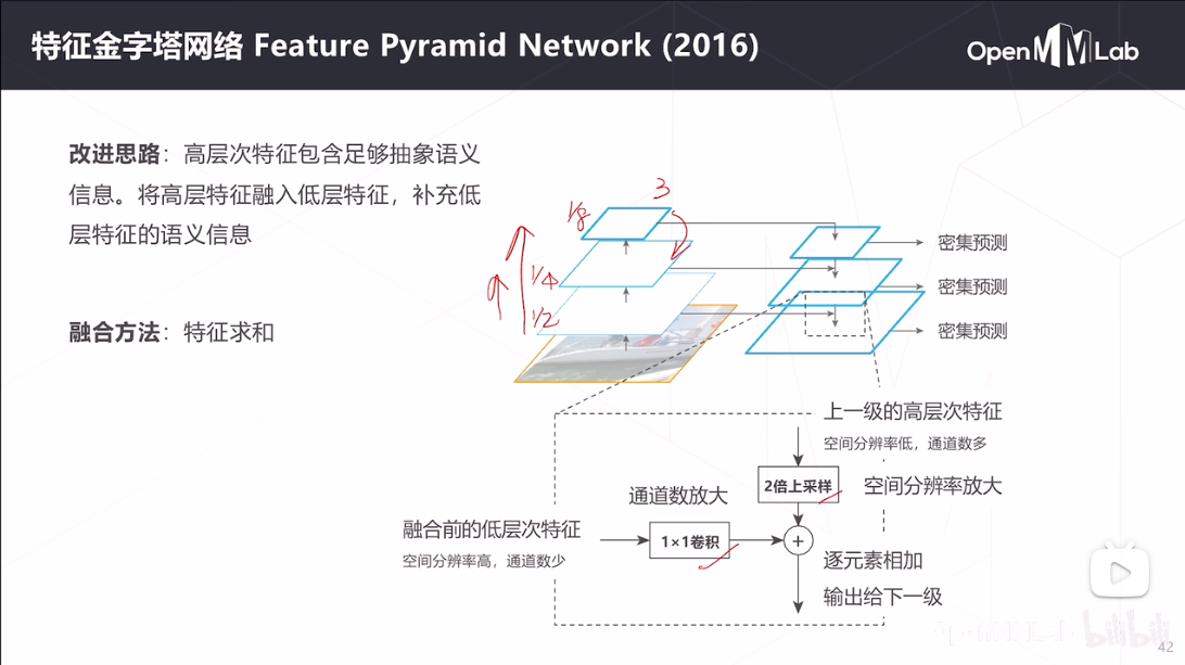 Openmmlab训练营第5天笔记——mmdetection Csdn社区
