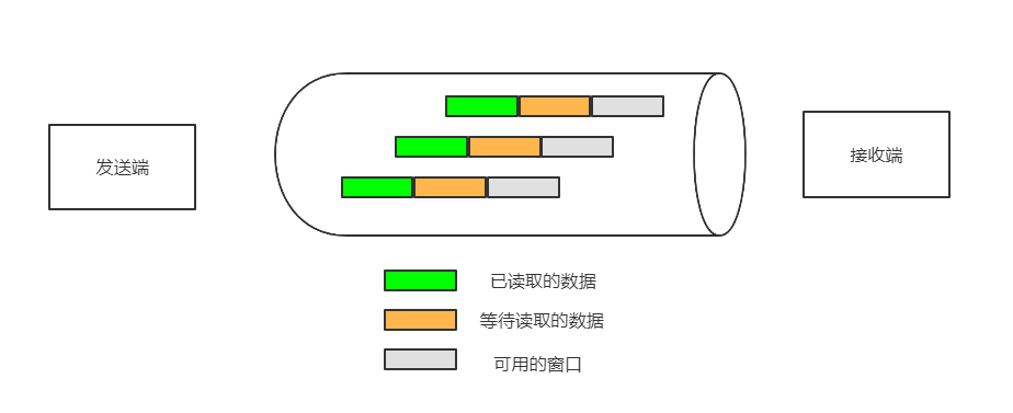 QUIC网络协议分析-CSDN社区