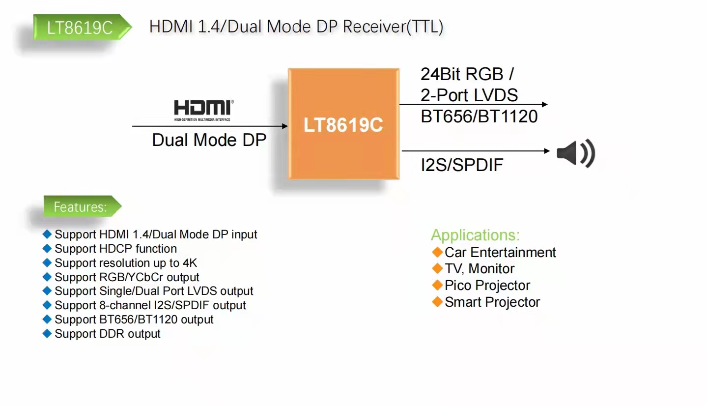 【龙迅强大的LT8619C功能与应用】-CSDN社区