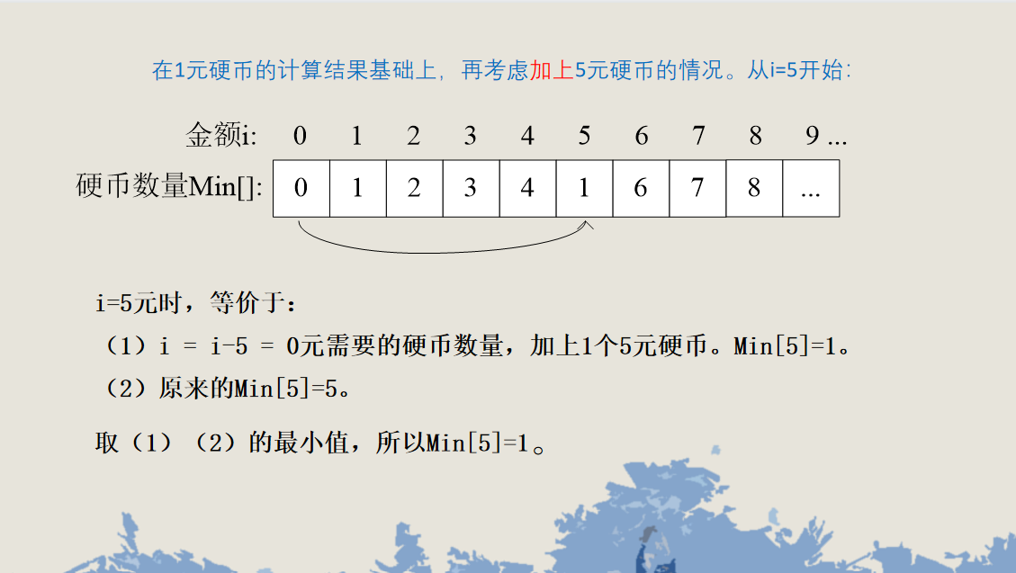 Db组技术分享——动态规划算法（最少硬币问题） Csdn社区 