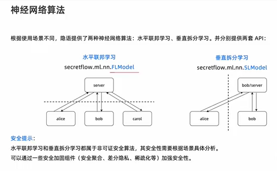 第 7 课：基于隐私保护的机器学习算法介绍与逻辑回归lr与广义线性模型glm开发实践 Csdn社区
