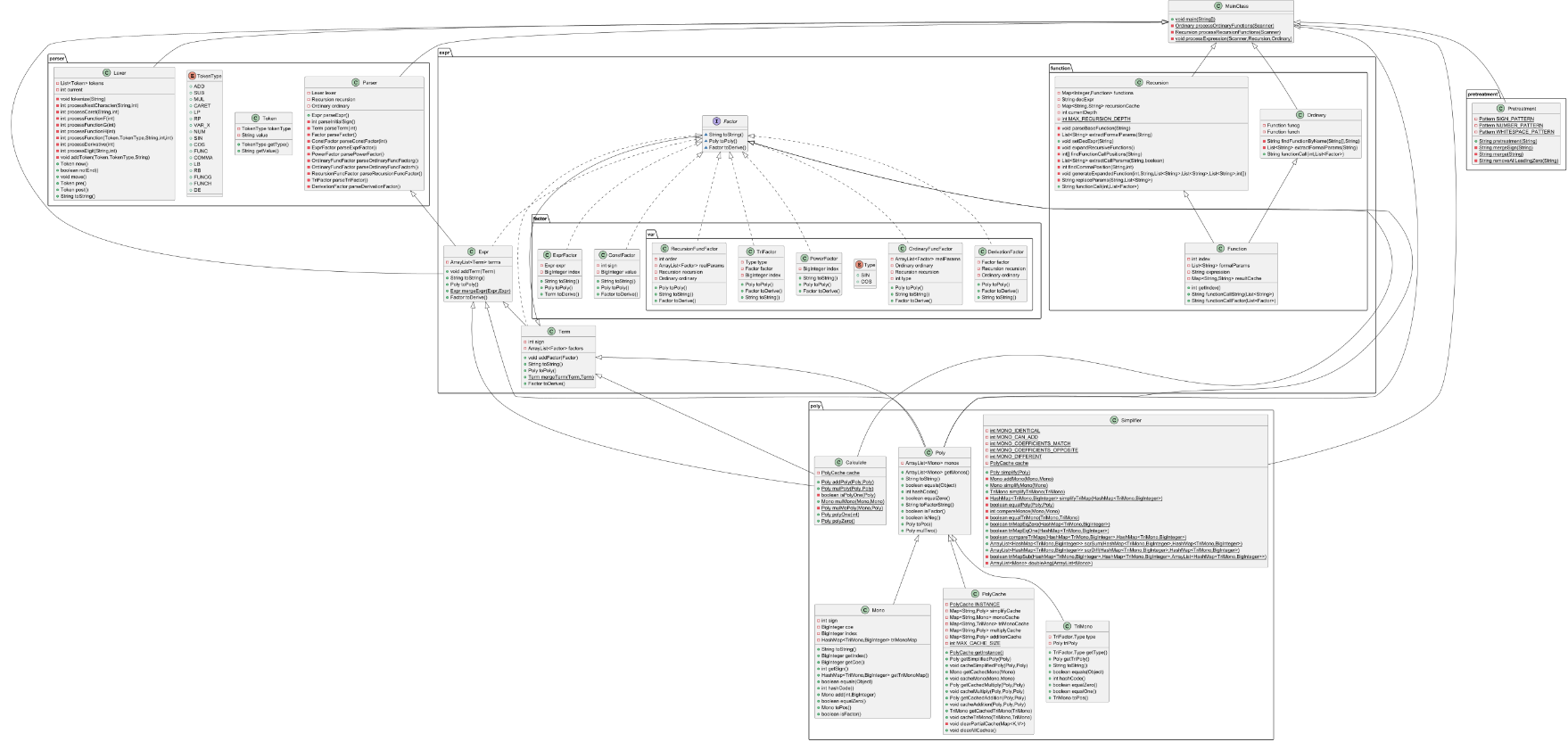 BUAA_2025_OO_Unit1单元总结-CSDN社区