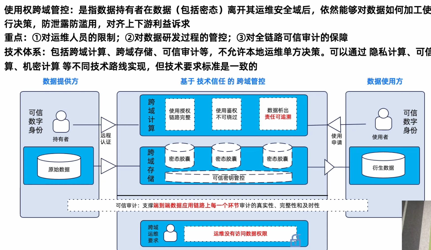 隐私计算第1讲笔记：数据可信流通，从运维信任到技术信任 Csdn社区